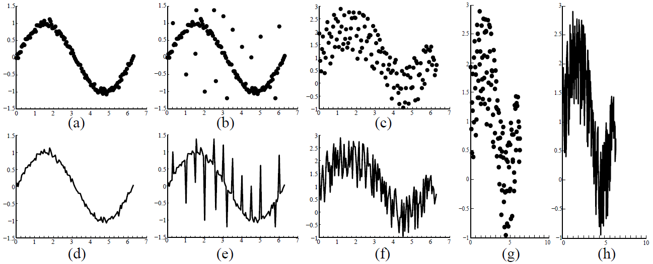 Line Graph Or Scatter Plot Automatic Selection Of Methods For